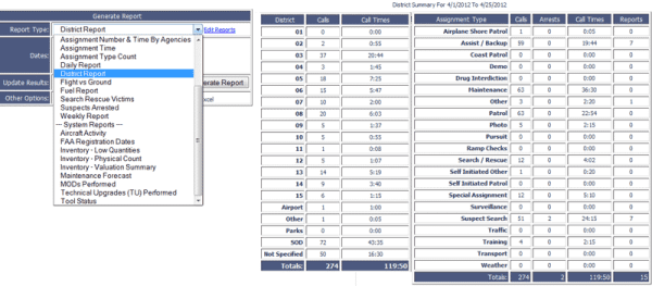 Reporting - Digital AirWare
